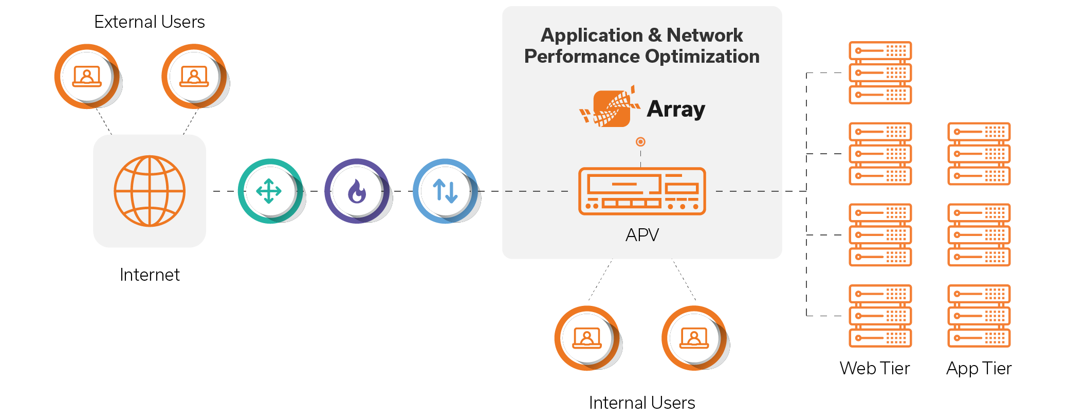 Application & Network Performance